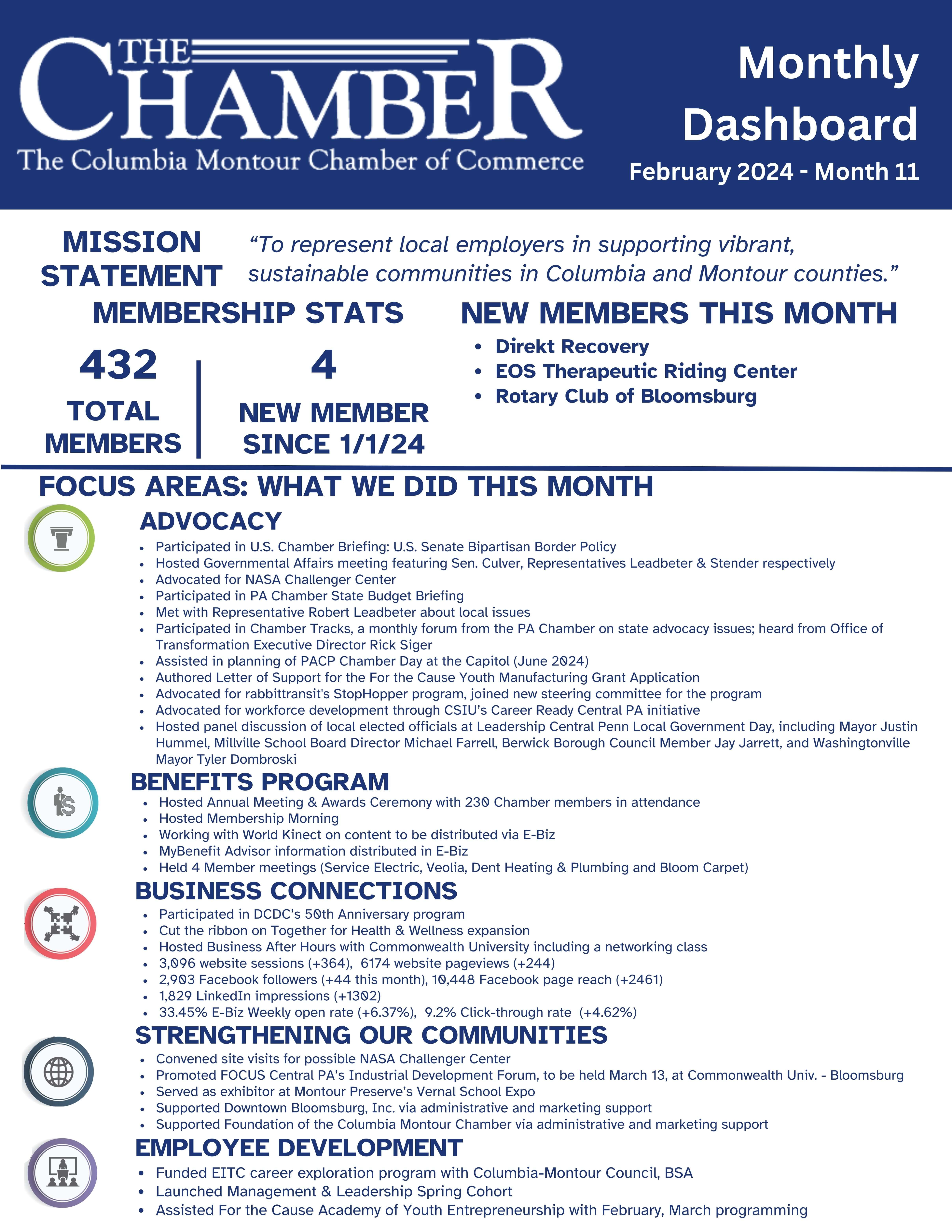 Dashboard - Columbia Montour Chamber of Commerce