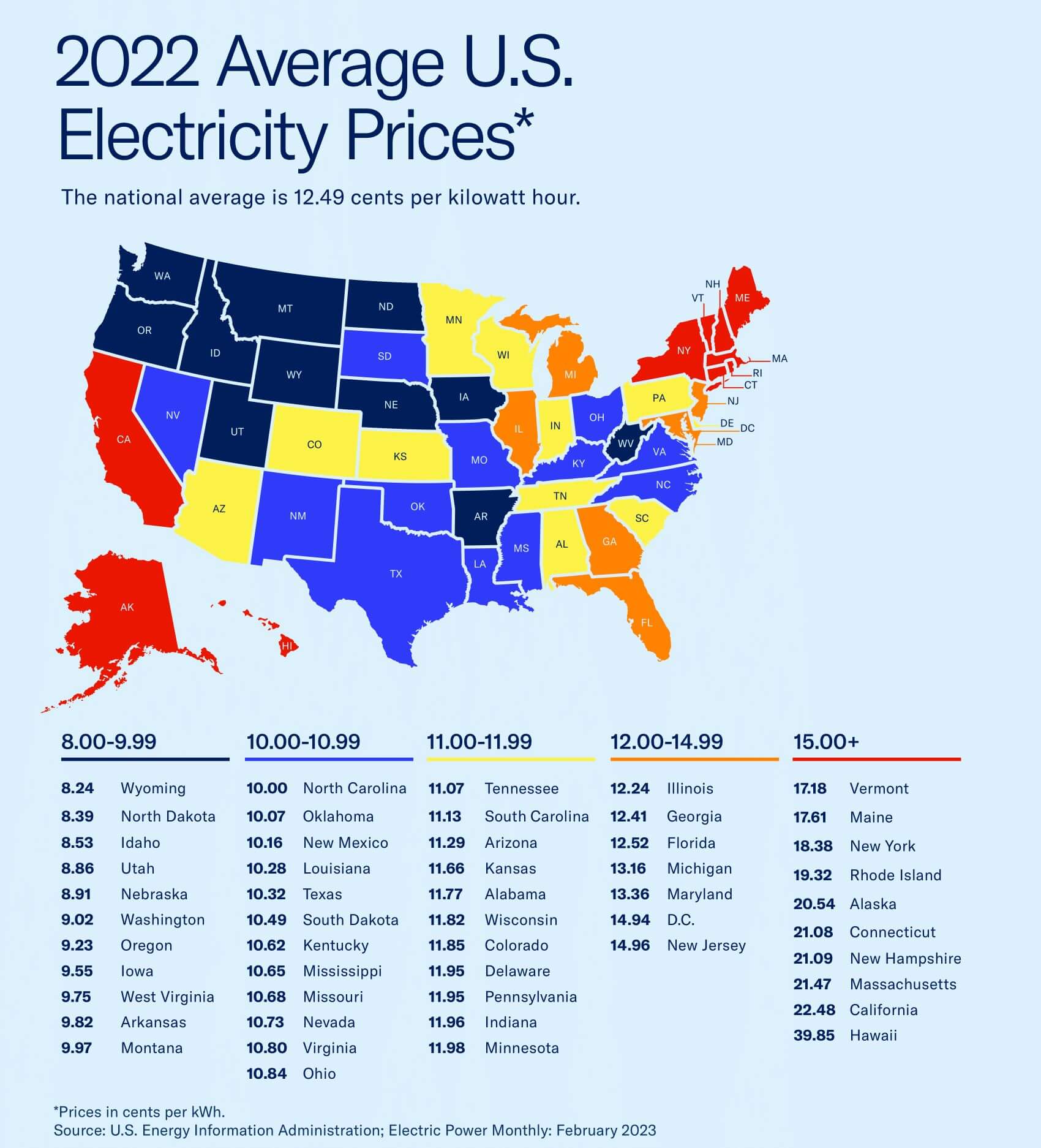 Inflation - where are we? - Columbia Montour Chamber of Commerce