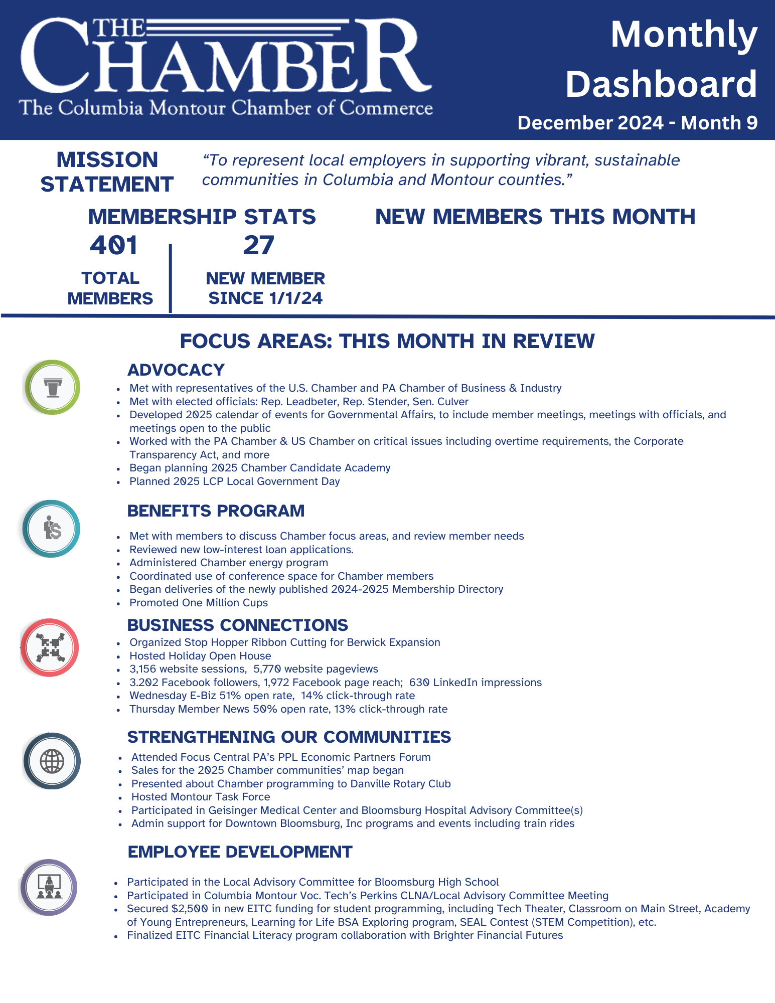 Dashboard - Columbia Montour Chamber of Commerce